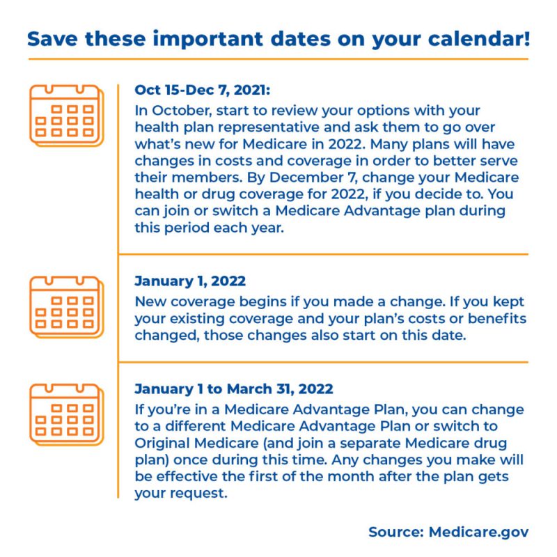 Medicare Annual Enrollment is Here: Top Things to Know (and Ask ...